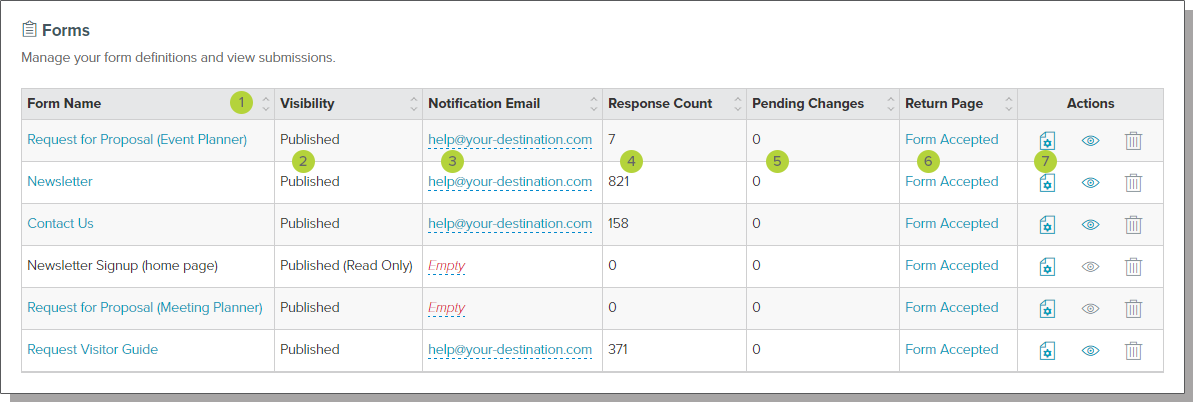 Forms View - Architech Help